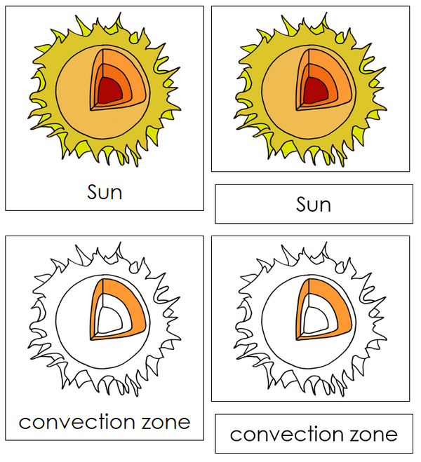 Sun Nomenclature Cards - Montessori Print Shop