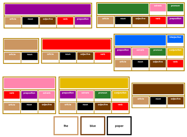 Elementary Montessori Grammar Boxes - Montessori Print Shop