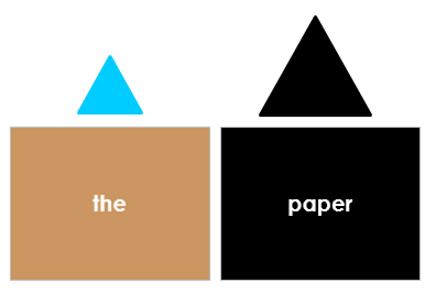 Elementary Montessori Grammar Box 2 (Articles) - Montessori Print Shop