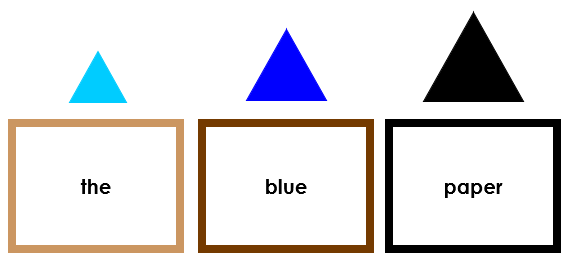Montessori Grammar Box #3 borders (Adjectives) - Montessori Print Shop