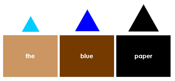 Montessori Grammar Box 3 (Adjectives) - Montessori Print Shop