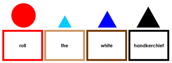 Montessori Grammar Box #4 Borders (Verbs) - Montessori Print Shop