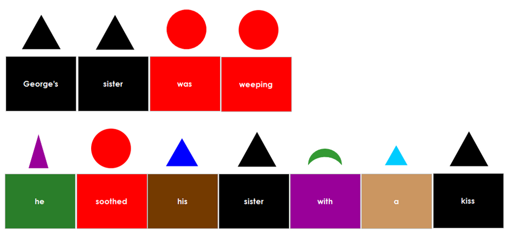 Elementary Montessori Grammar Box 7 (Pronouns) - Montessori Print Shop