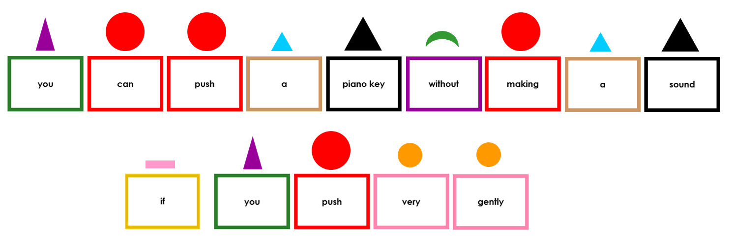 Montessori Grammar Box 8 Conjunctions - Montessori Print Shop