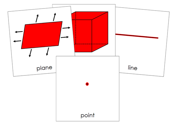 Fundamental Concepts of Geometry Cards - Montessori Digital Download ...