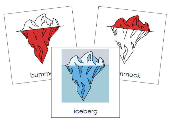 Parts of an Iceberg Nomenclature Cards (red) - Montessori Print Shop ...