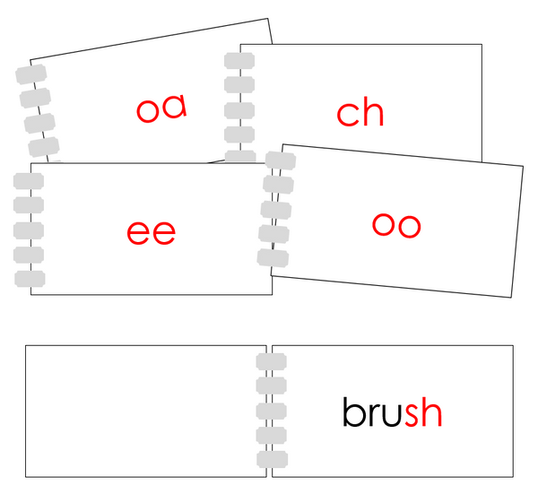 Phonogram Booklets (Set 1) - Montessori Print Shop Digital Download