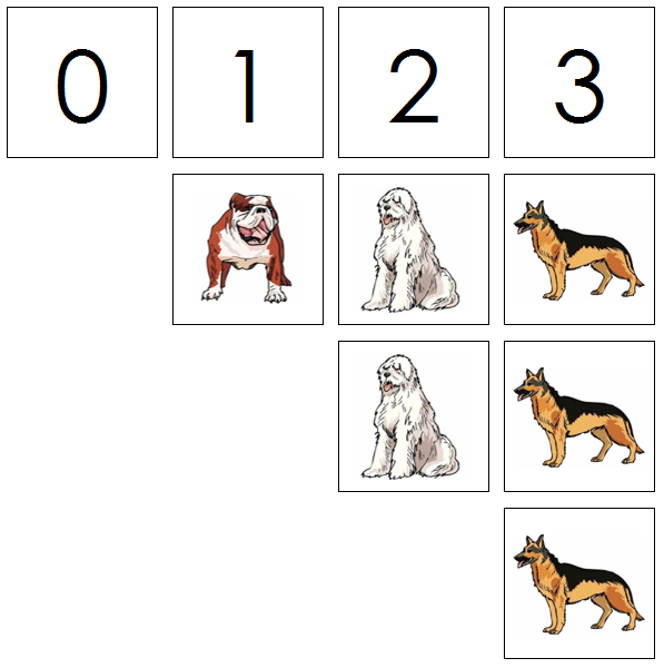 Numbers & Dog Counters - Montessori Print Shop