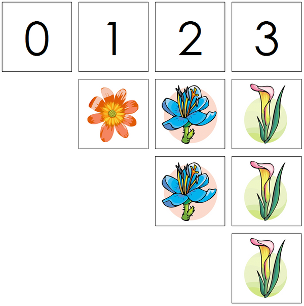 Numbers & Flower Counters - Montessori Print Shop
