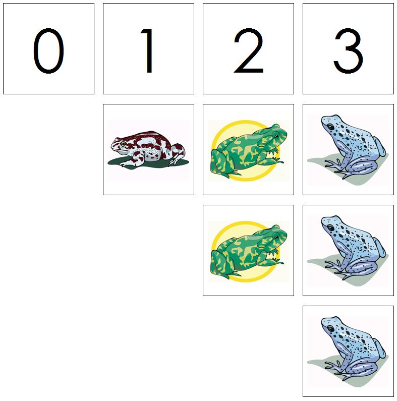 Numbers & Frog Counters - Montessori Print Shop