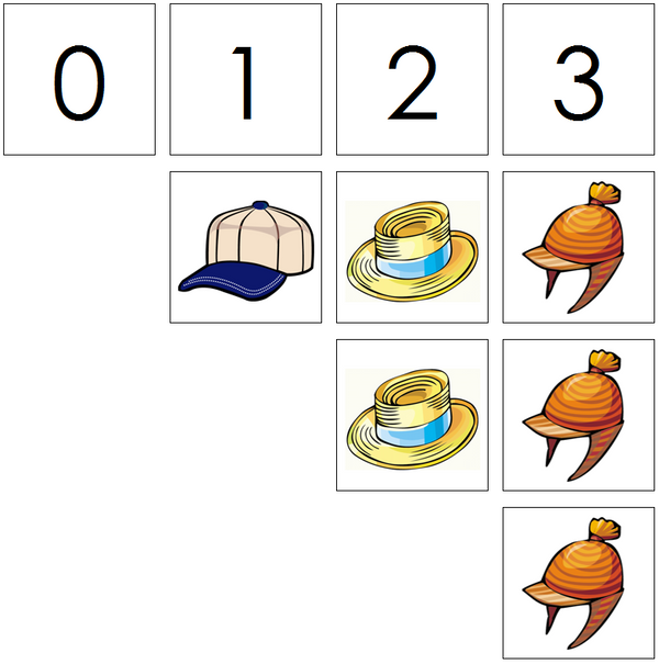 Numbers & Hat Counters - Montessori Print Shop