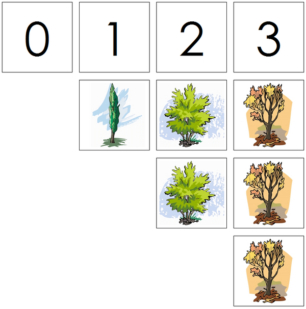 Numbers & Tree Counters - Montessori Print Shop
