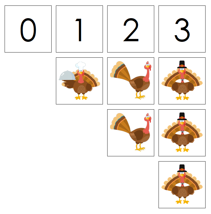 Numbers & Turkey Counters - Montessori Print Shop