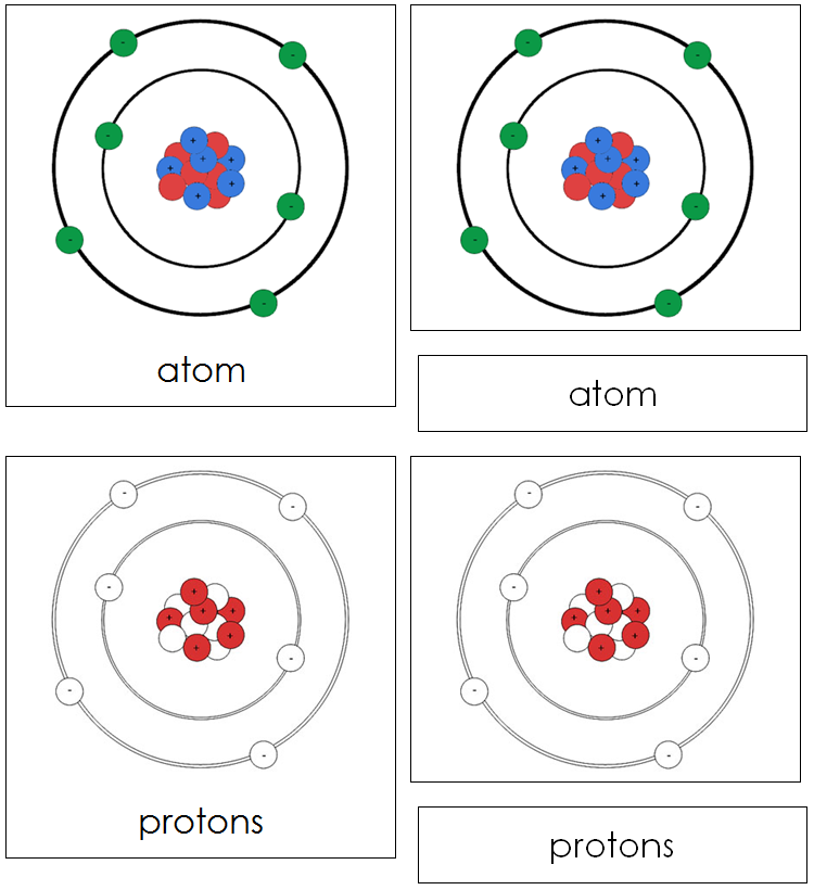 Atom Nomenclature Cards (red) - Montessori Print Shop