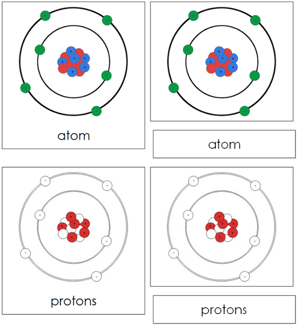 Atom Nomenclature Cards (red) - Montessori Print Shop
