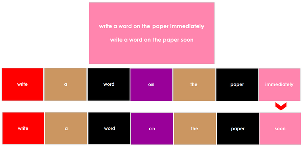 Elementary Montessori Grammar Box #6 (Adverbs) - Montessori Print Shop