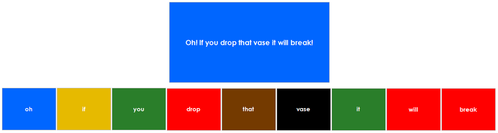 Montessori Grammar Box 9 (Interjections) - Montessori Print Shop ...