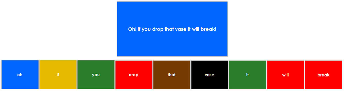 Montessori Grammar Box 9 (Interjections) - Montessori Print Shop ...