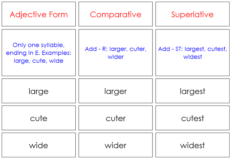 Adjectives, Comparatives & Superlatives - Montessori Digital Download ...