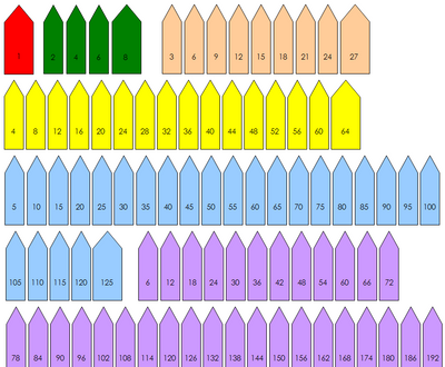 Montessori Math Extension Lessons Bundle - Montessori Digital Download ...