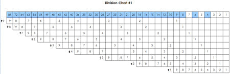 Printable Math Operation Boards, Charts, Instructions Bundle ...