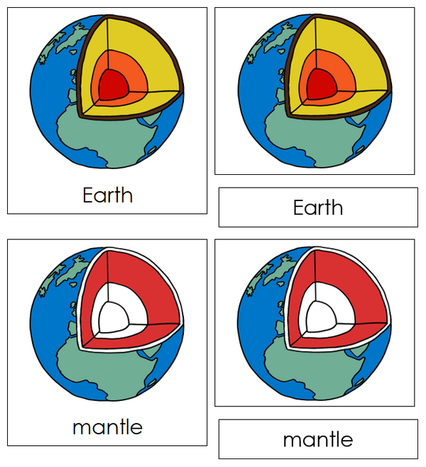 Earth Nomenclature Cards (red) - Montessori Print Shop