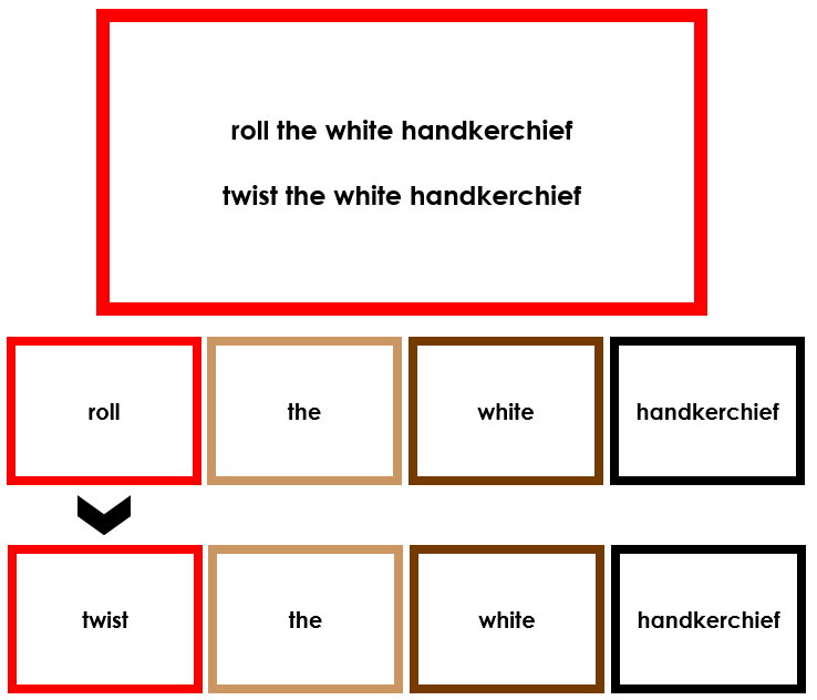 Montessori Grammar Box #4 Borders (Verbs) - Montessori Print Shop