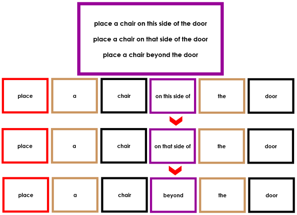 Montessori Grammar Box #5 (Prepositions) - Montessori Print Shop