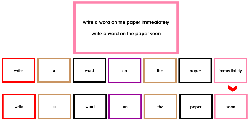 Elementary Montessori Grammar Box #6 (Adverbs) - Montessori Print Shop