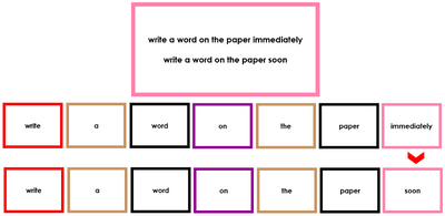 Elementary Montessori Grammar Box #6 (Adverbs) - Montessori Print Shop