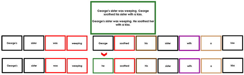 Elementary Montessori Grammar Box 7 (Pronouns) - Montessori Digital ...