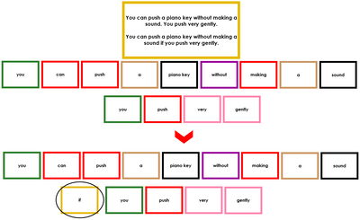 Elementary Montessori Grammar Boxes - Montessori Print Shop