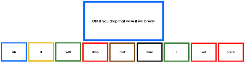 Montessori Grammar Box 9 (Interjections) - Montessori Print Shop