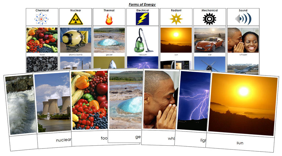 Forms of Energy - Montessori Digital Download - Montessori Print Shop