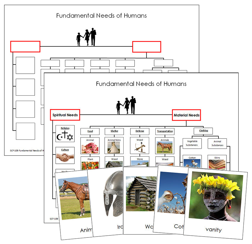 Fundamental Needs of Humans - Montessori Print Shop Digital Download