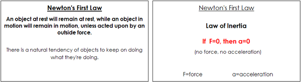 Newton's 3 Laws of Motion - Montessori Print Shop