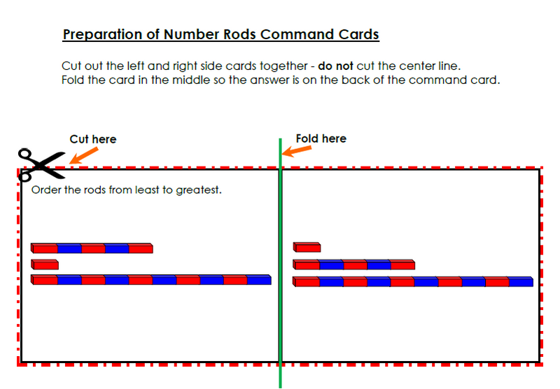 Number Rod Command Cards - Montessori Print Shop Digital Download