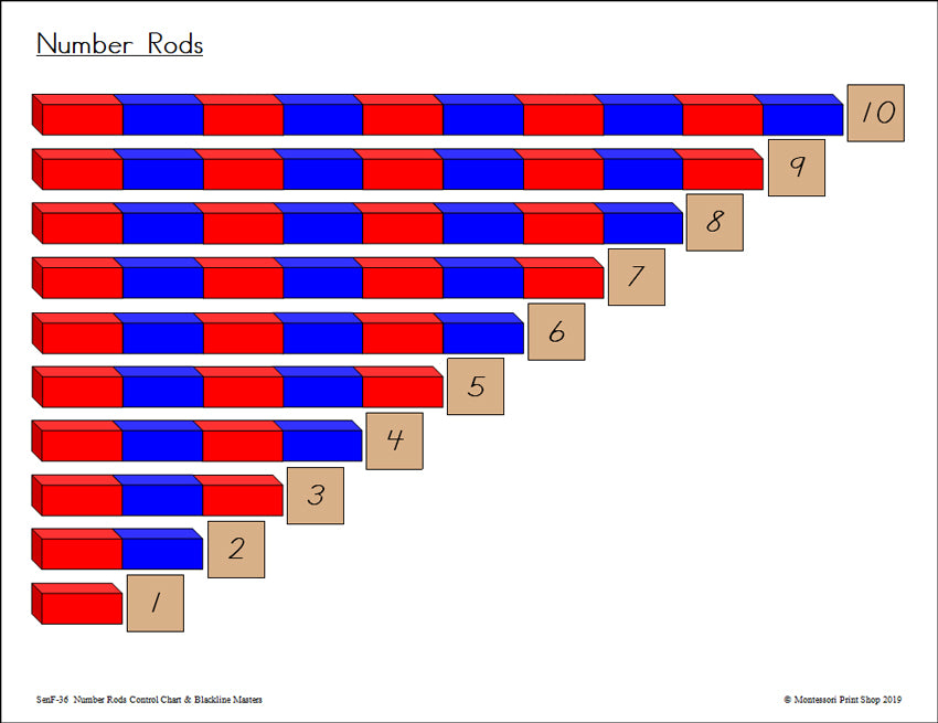 Montessori Number Rods Control Chart, Blackline Masters & Number Cards ...