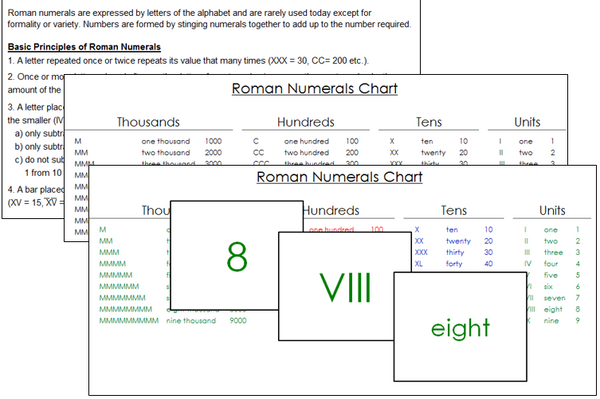 Roman Numeral Chart 1 2000