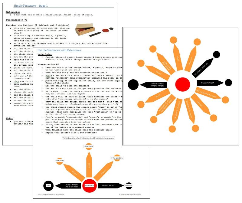 Simple Sentences Analysis Set - Montessori Print Shop