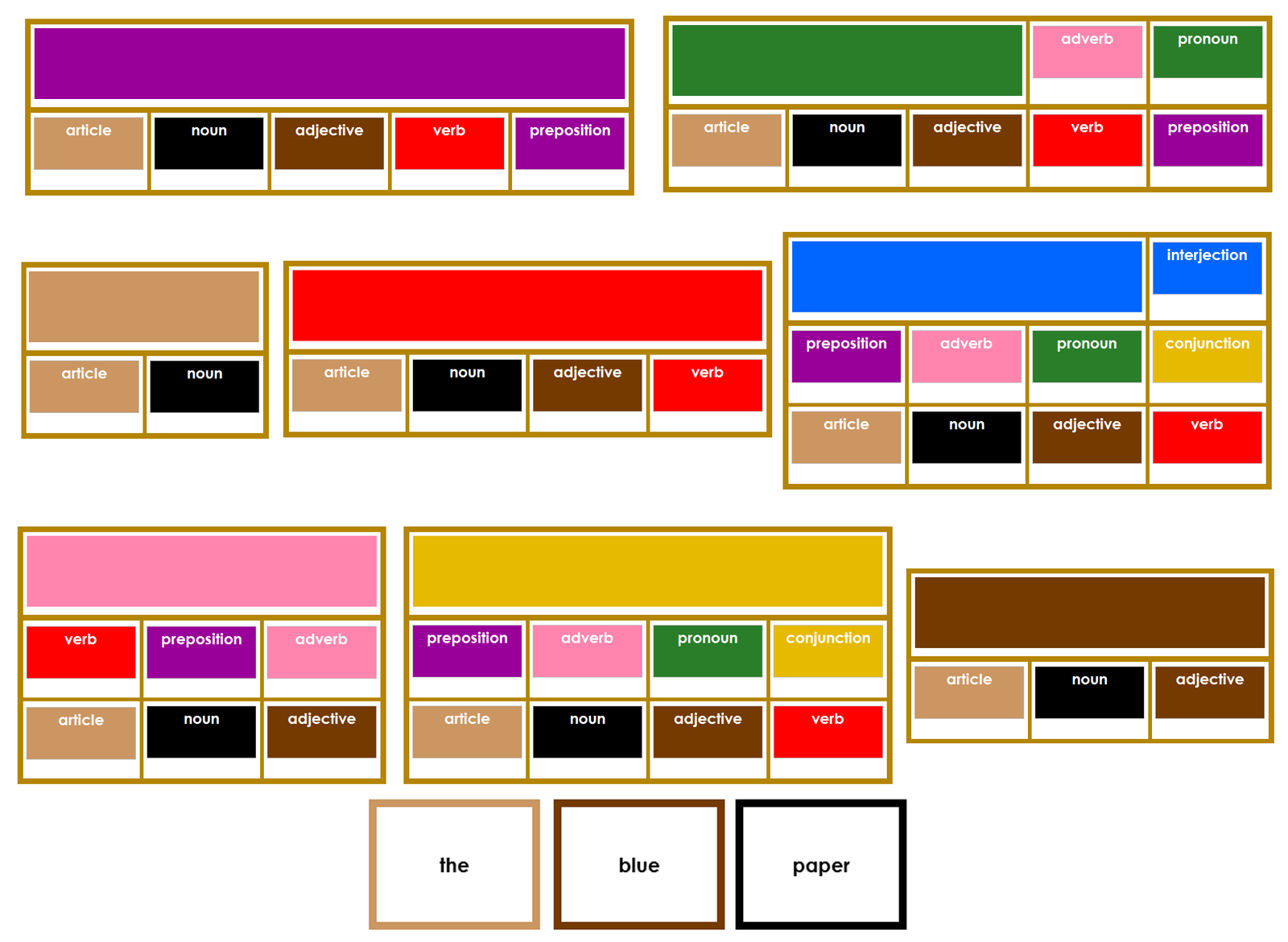 Montessori Grammar Bundles - Montessori Print Shop