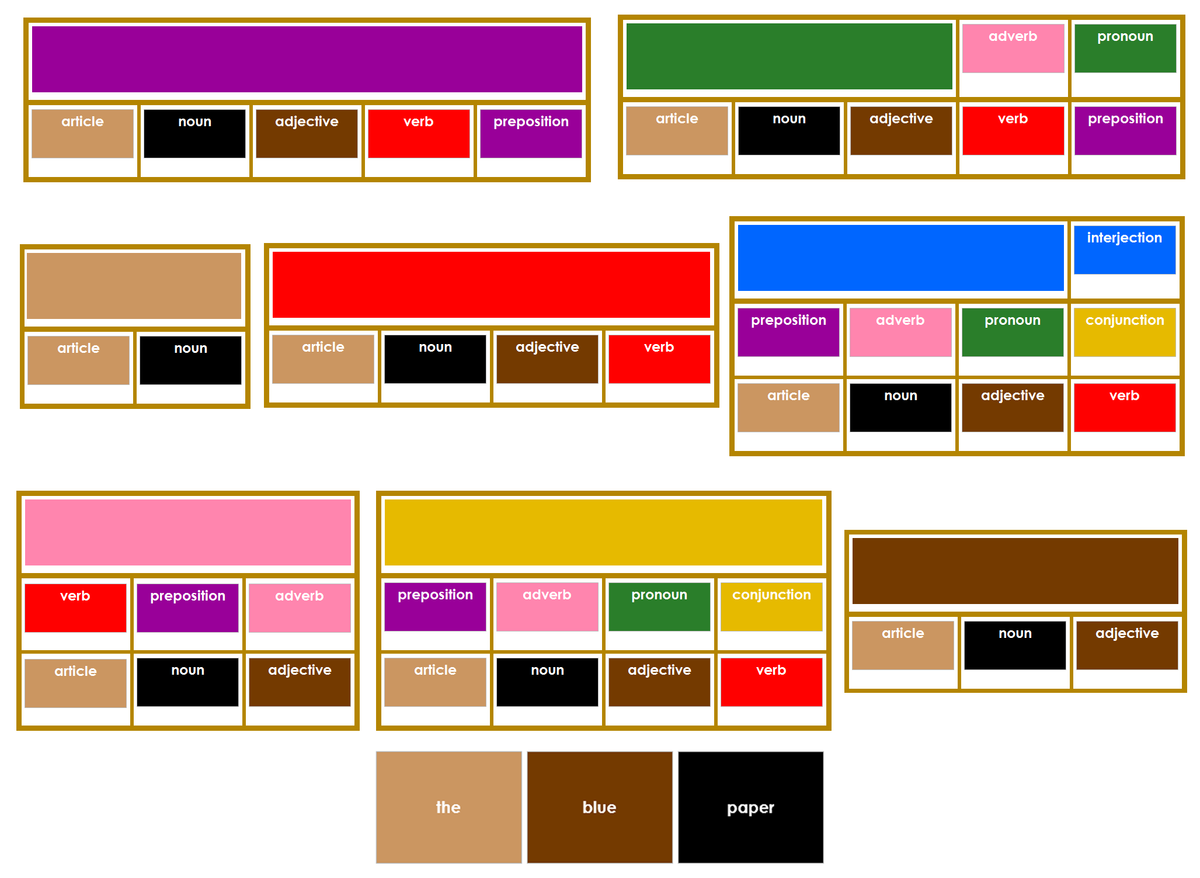 Primary Grammar Cards (color) - Montessori Print Shop